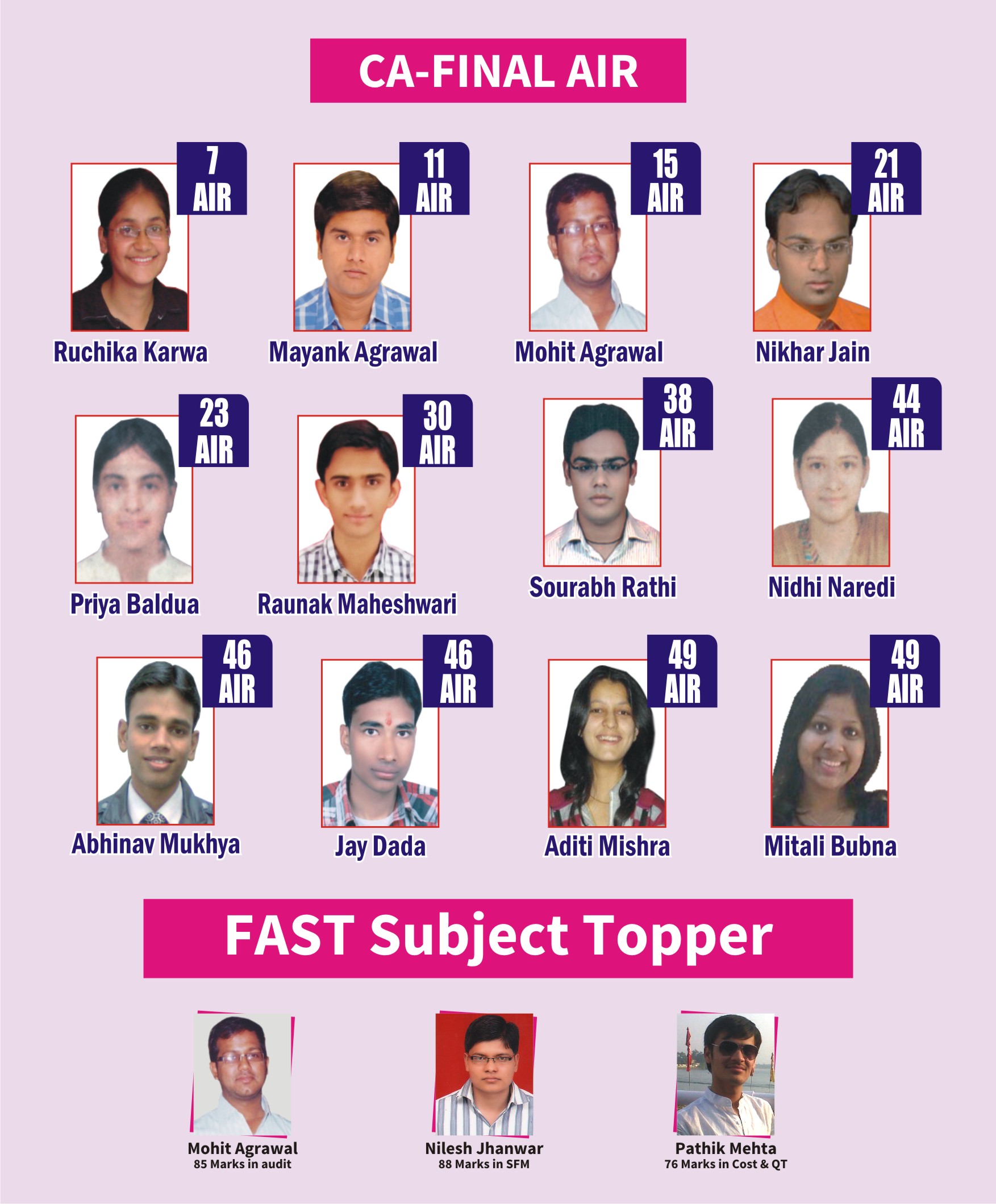 FAST EDUCATION - BEST CA CS COACHING INSTITUTE.